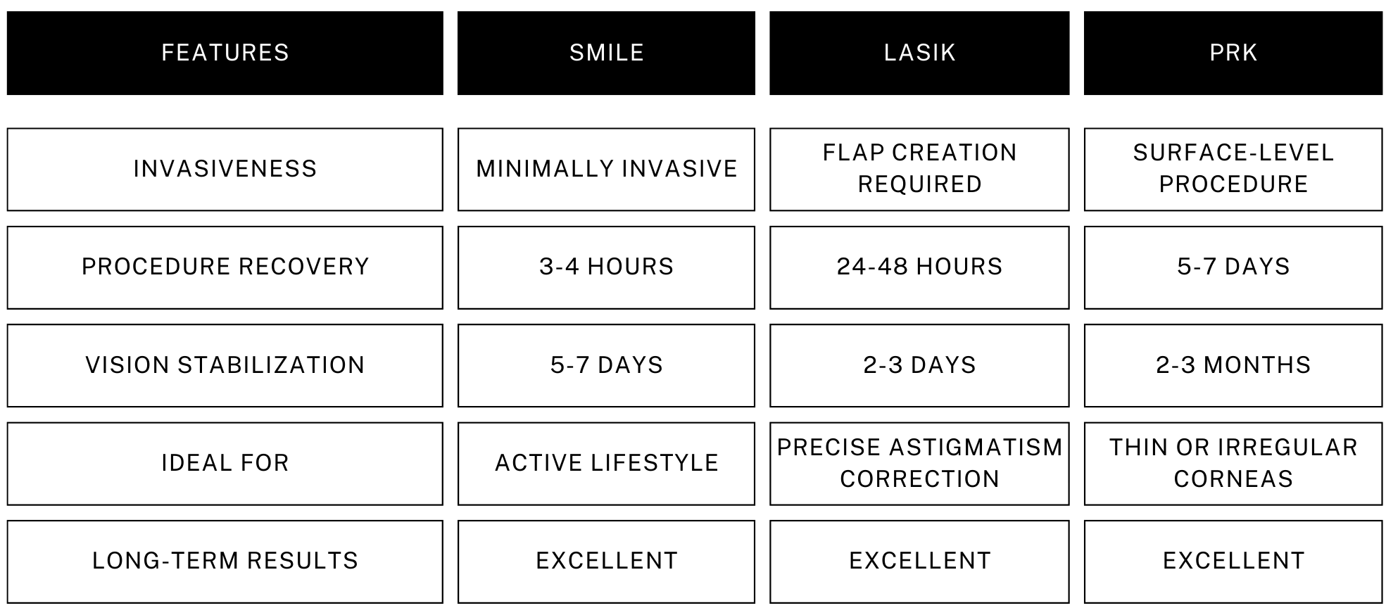 SMILE vs. LASIK vs. PRK: Which Vision Correction Procedure is Right for ...
